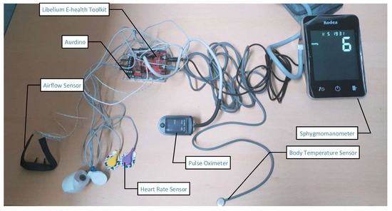 A Scheduling Mechanism Based on Optimization Using IoT-Tasks Orchestration for Efficient Patient ...