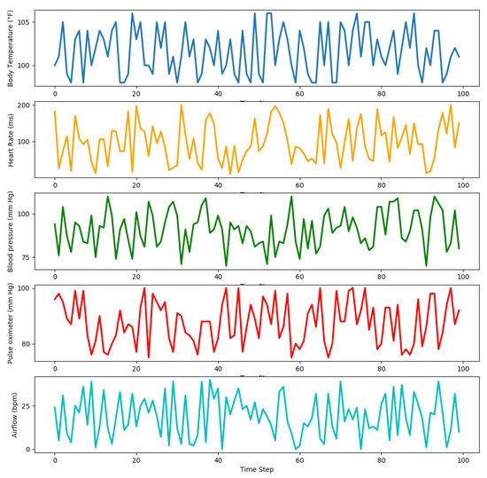 A Scheduling Mechanism Based on Optimization Using IoT-Tasks Orchestration for Efficient Patient ...