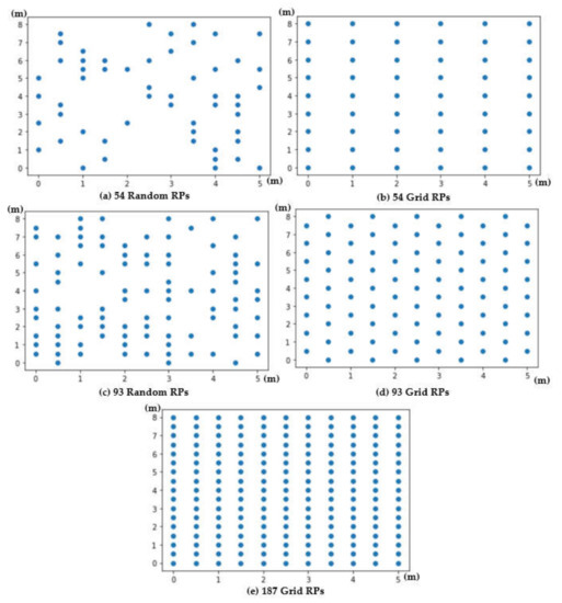Fingerprint Feature Extraction for Indoor Localization