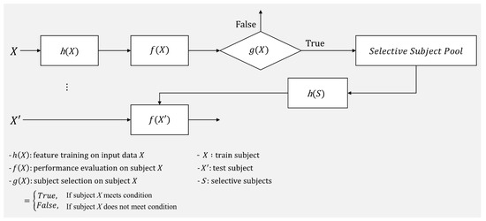 Selective Subject Pooling Strategy to Improve Model Generalization for ...
