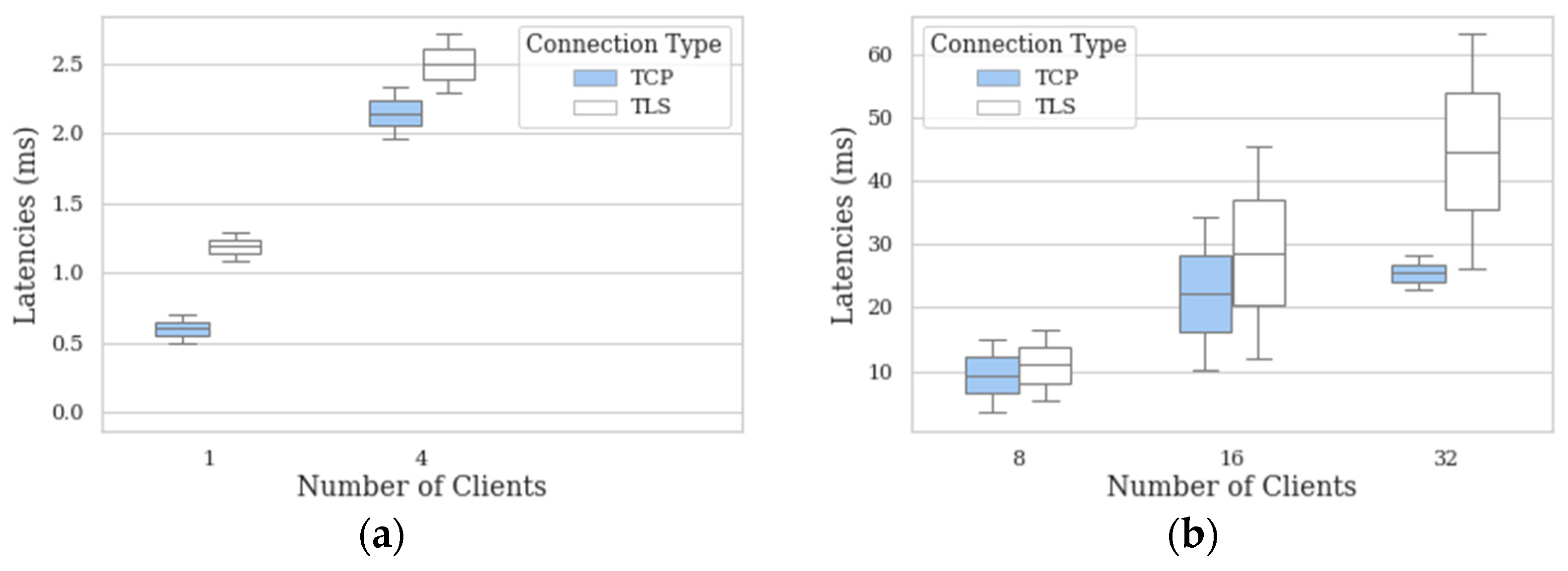 Sensors | Free Full-Text | Modbus Access Control System Based on SSI over Hyperledger Fabric ...