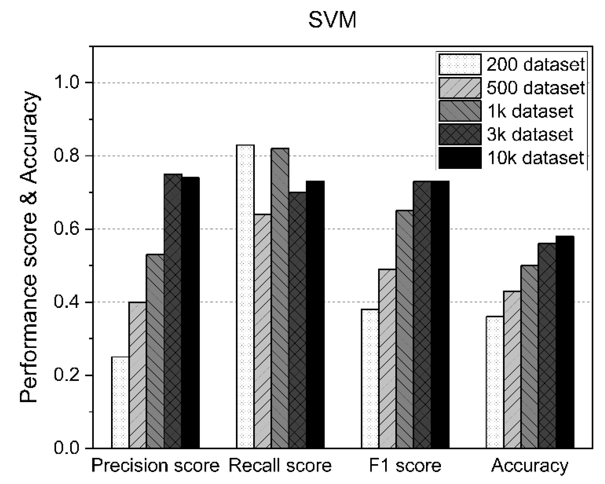Deep-Learning-Based Approach to Anomaly Detection Techniques for Large ...