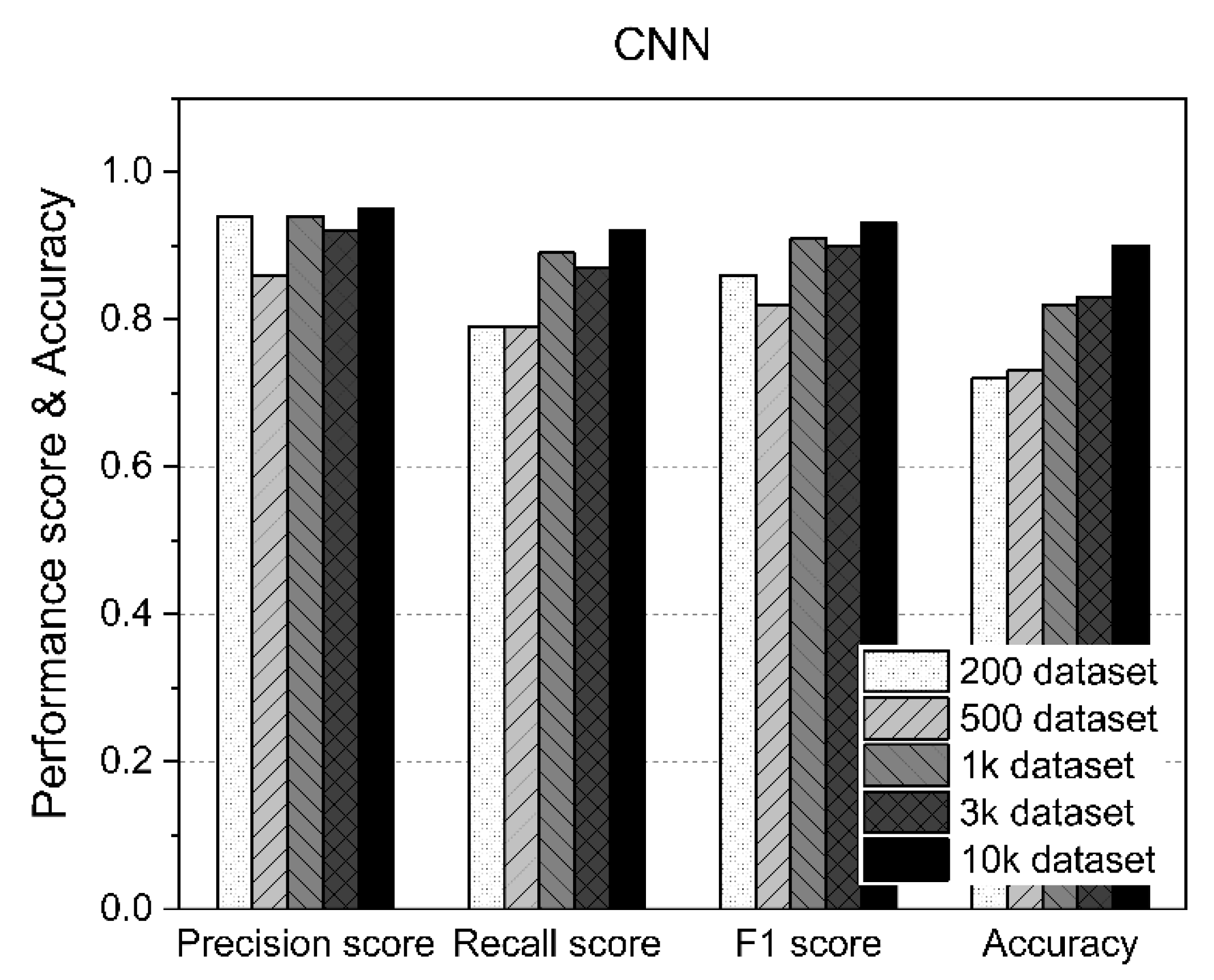 Deep-Learning-Based Approach to Anomaly Detection Techniques for Large ...