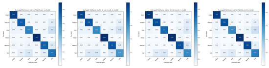 Multi-Modal Residual Perceptron Network for Audio–Video Emotion Recognition