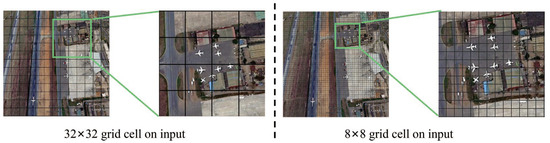 Fast and Accurate Object Detection in Remote Sensing Images Based on ...