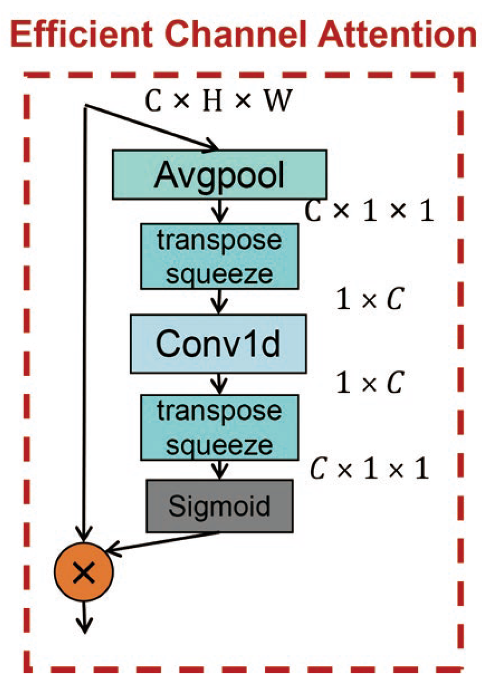 Fast and Accurate Object Detection in Remote Sensing Images Based on Lightweight Deep Neural Network