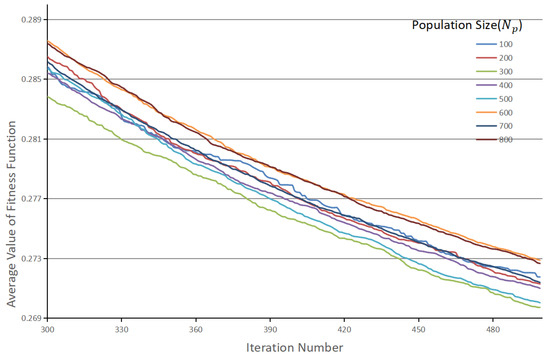 Fast and Accurate Object Detection in Remote Sensing Images Based on Lightweight Deep Neural Network