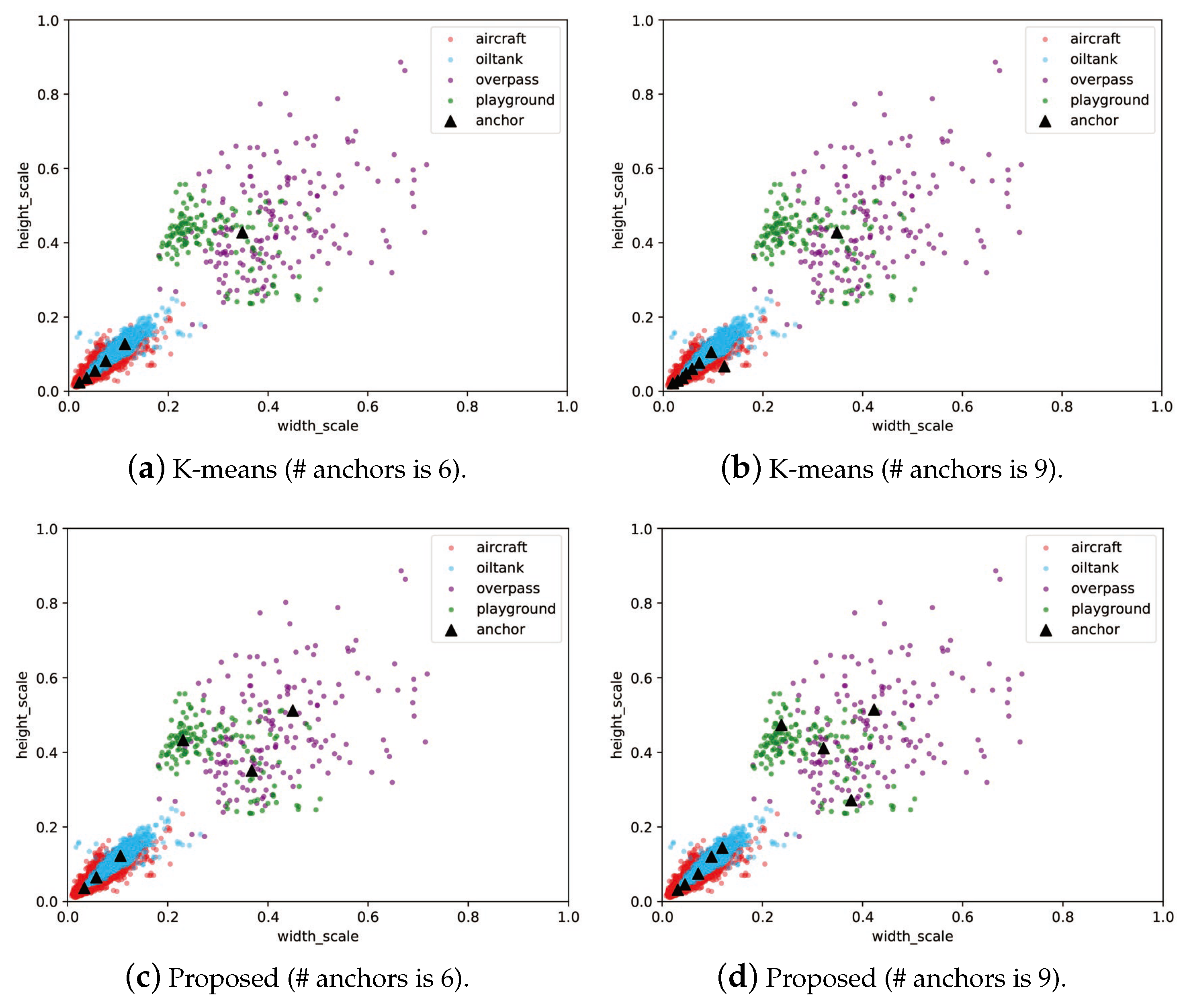 Fast and Accurate Object Detection in Remote Sensing Images Based on Lightweight Deep Neural Network