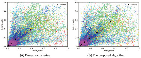 Fast and Accurate Object Detection in Remote Sensing Images Based on Lightweight Deep Neural Network