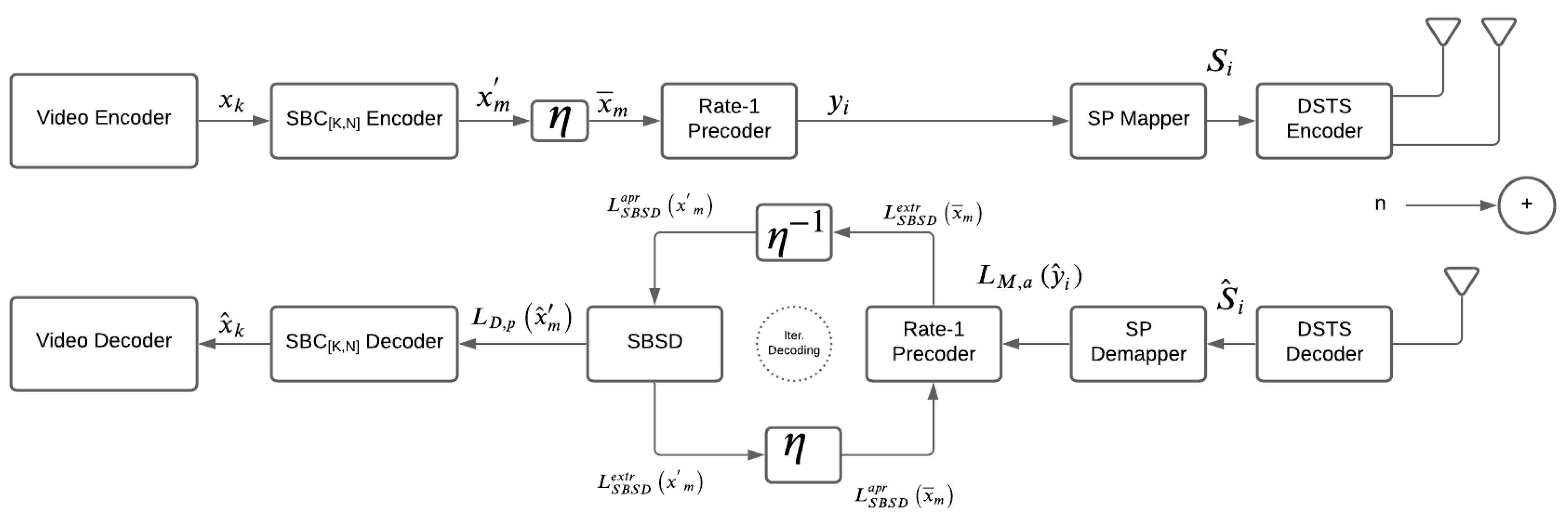 Sensors | Free Full-Text | Performance Analysis of Sphere Packed Aided Differential Space-Time ...