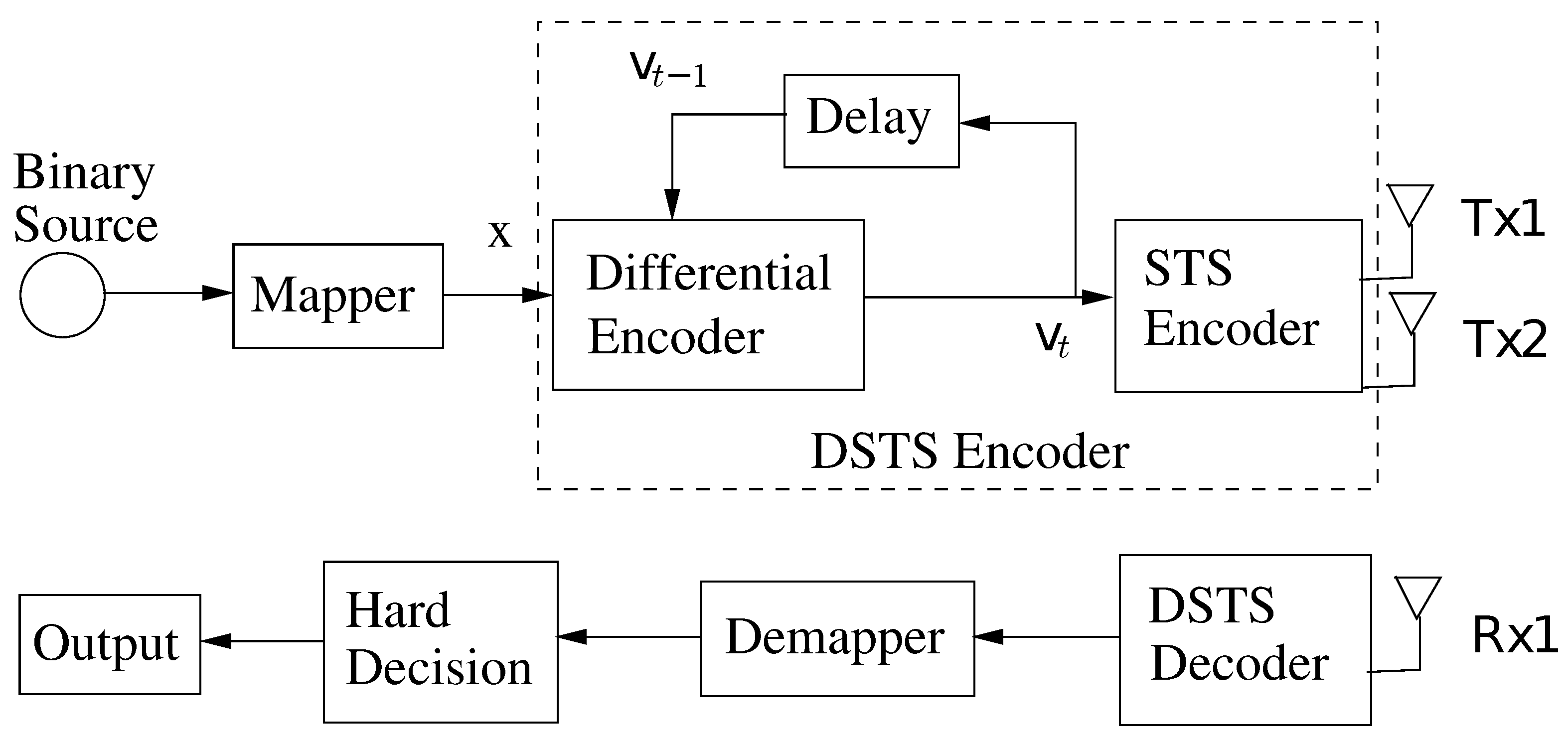 Sensors | Free Full-Text | Performance Analysis of Sphere Packed Aided Differential Space-Time ...