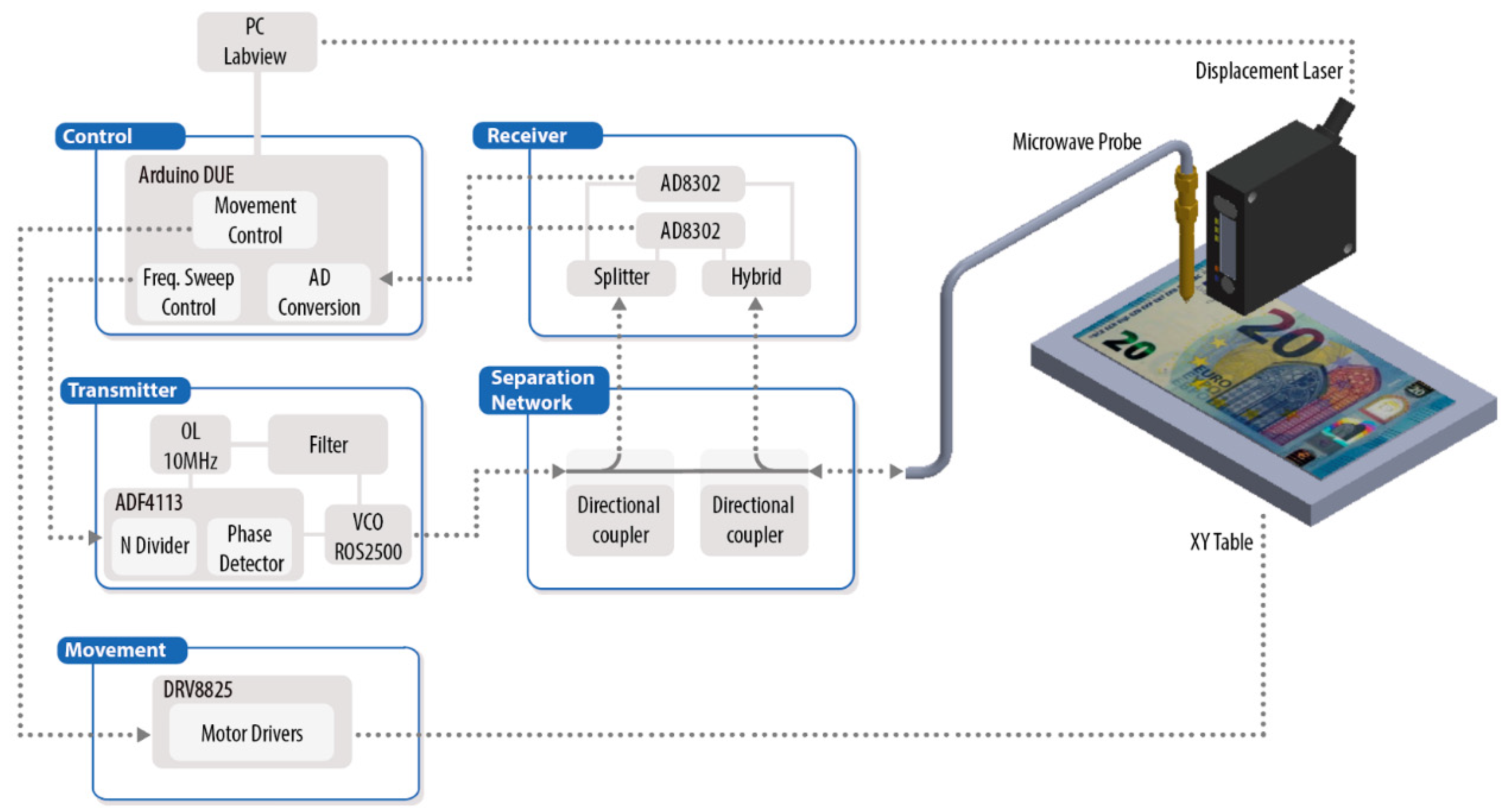 Sensors | Free Full-Text | Detection of Anti-Counterfeiting Markers ...