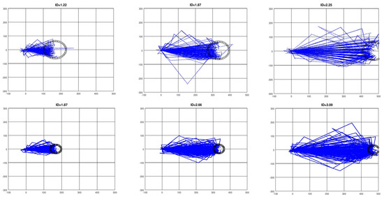 Controlling a Mouse Pointer with a Single-Channel EEG Sensor
