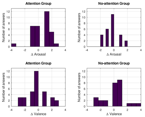 Controlling a Mouse Pointer with a Single-Channel EEG Sensor