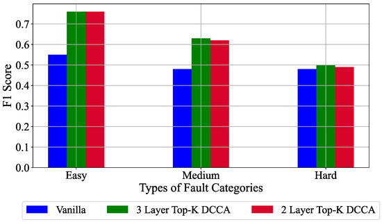 Sensors | Free Full-Text | Deep Convolutional Clustering-Based Time Series Anomaly Detection