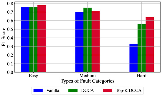 Sensors | Free Full-Text | Deep Convolutional Clustering-Based Time Series Anomaly Detection