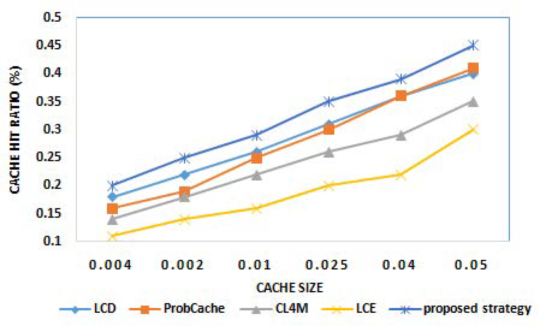 Edge Caching Based on Collaborative Filtering for Heterogeneous ICN-IoT Applications
