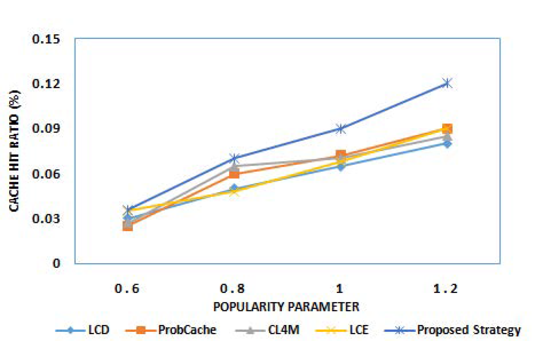 Edge Caching Based on Collaborative Filtering for Heterogeneous ICN-IoT Applications