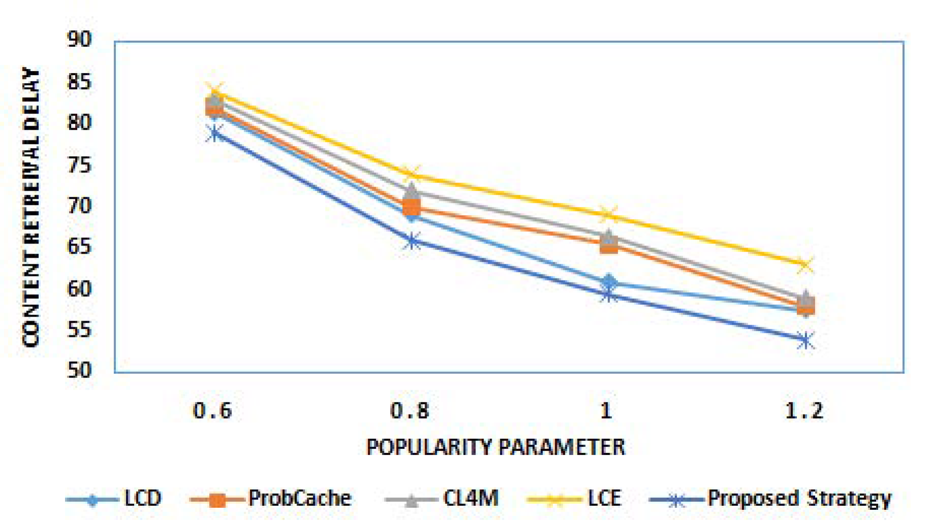 Edge Caching Based on Collaborative Filtering for Heterogeneous ICN-IoT Applications