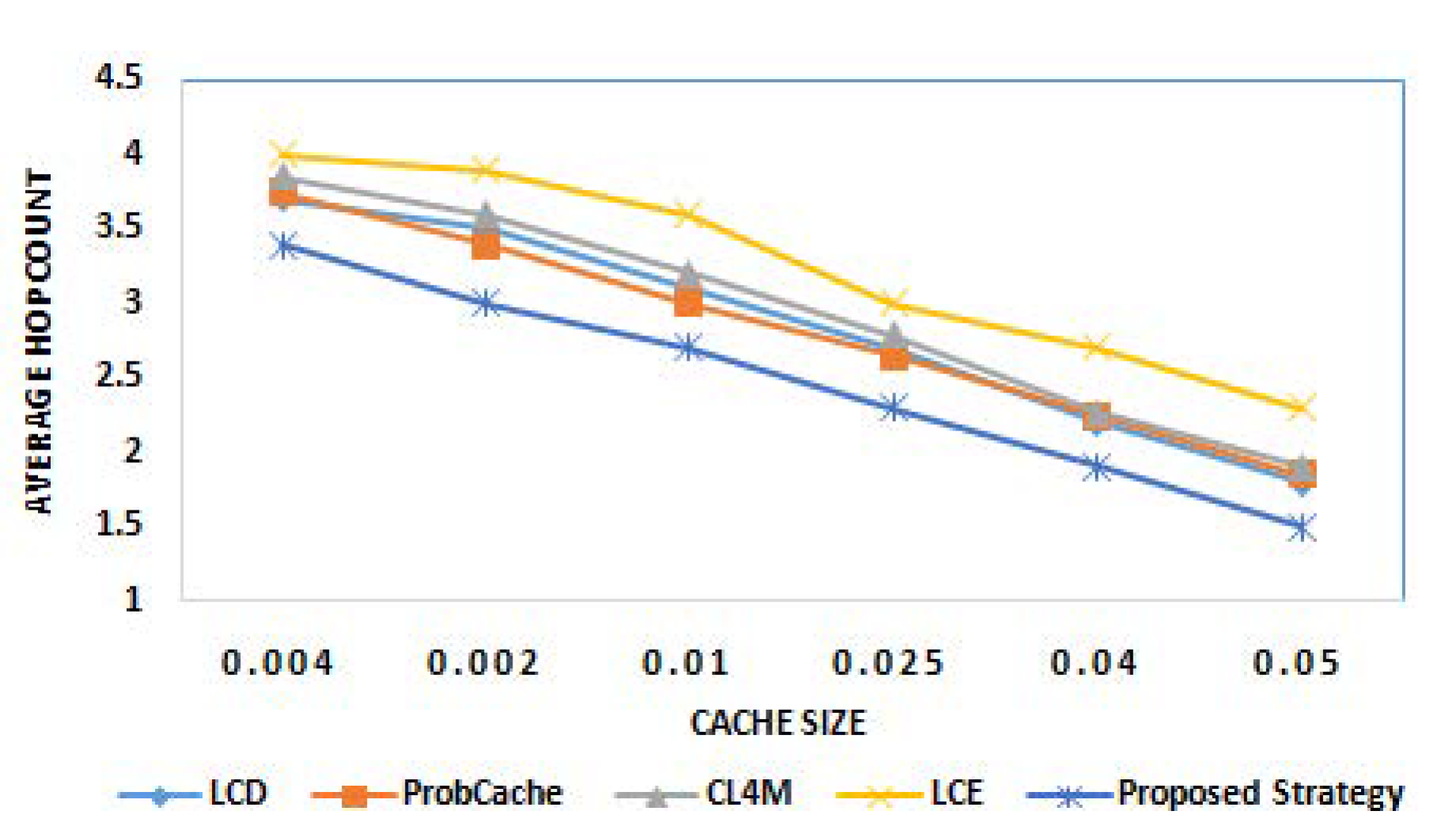 Edge Caching Based on Collaborative Filtering for Heterogeneous ICN-IoT Applications