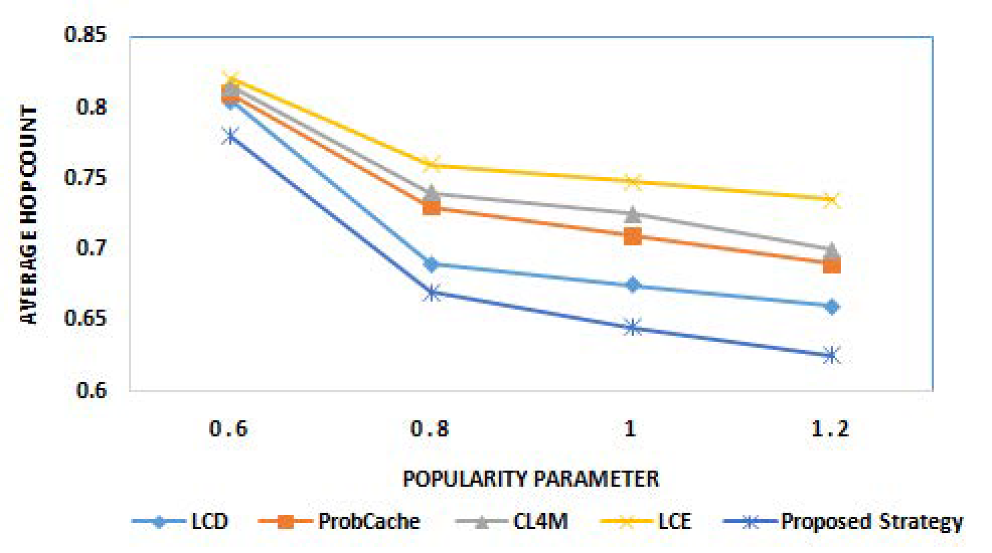 Edge Caching Based on Collaborative Filtering for Heterogeneous ICN-IoT Applications