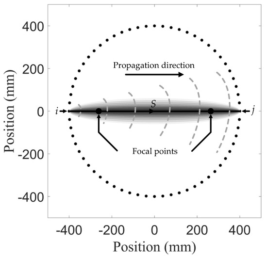 Nonlinear Guided Wave Tomography for Detection and Evaluation of Early ...