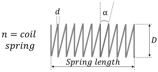 Development of a Combined Micro-Macro Mechanics Analytical Approach to Design Shape Memory Alloy ...