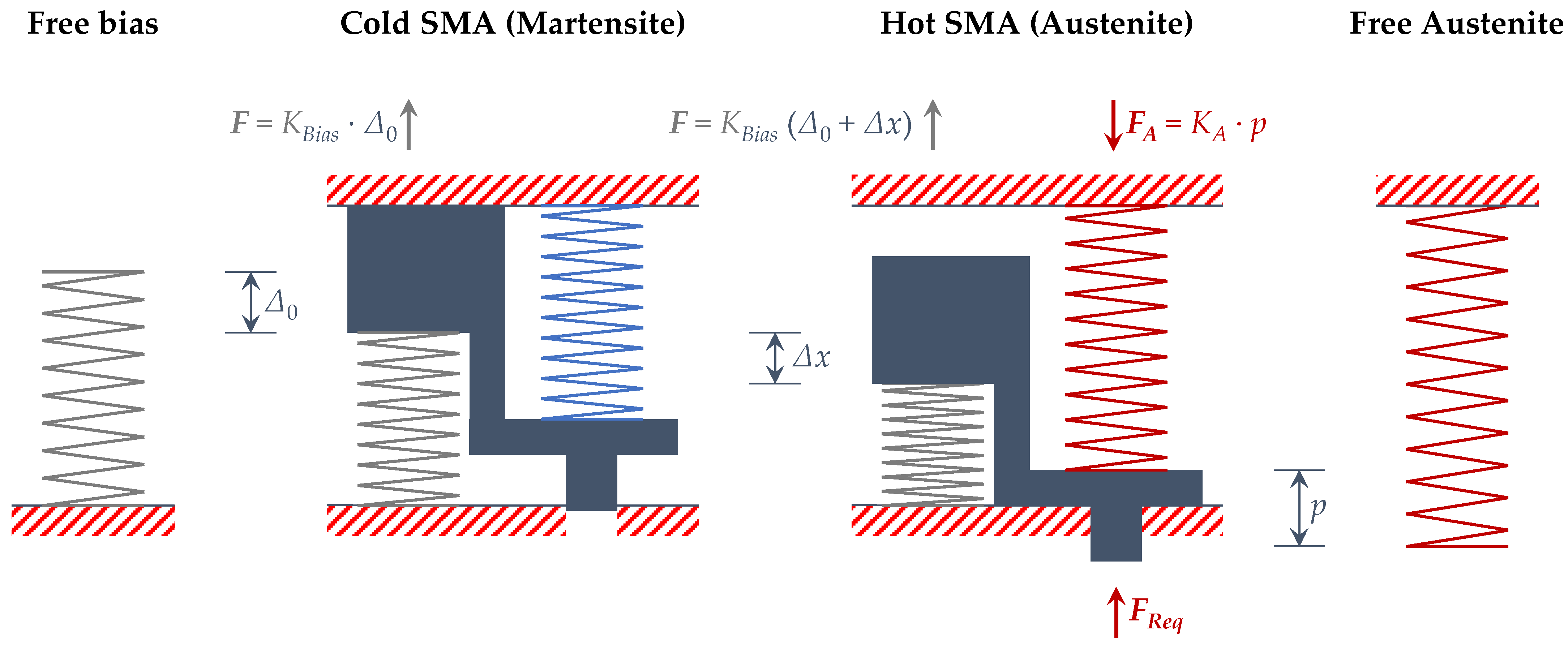 Development of a Combined Micro-Macro Mechanics Analytical Approach to Design Shape Memory Alloy ...