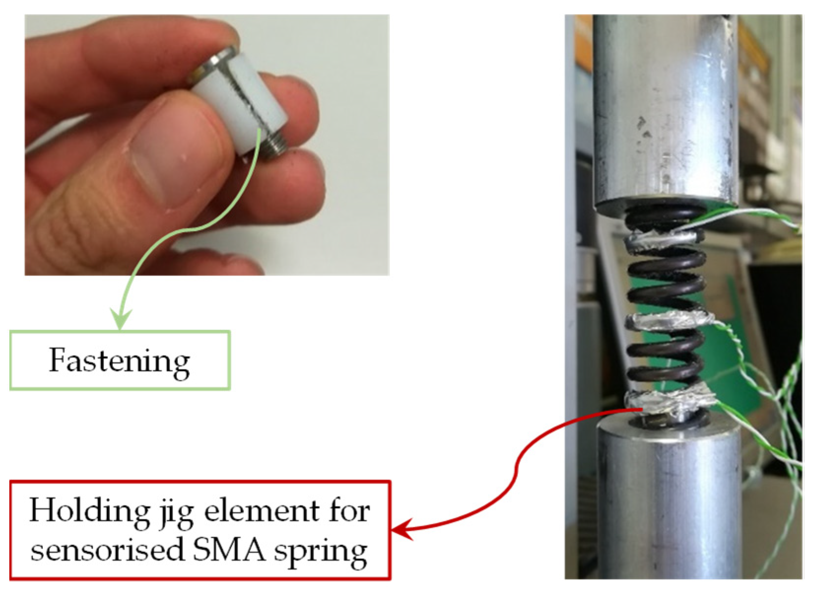 Development of a Combined Micro-Macro Mechanics Analytical Approach to ...