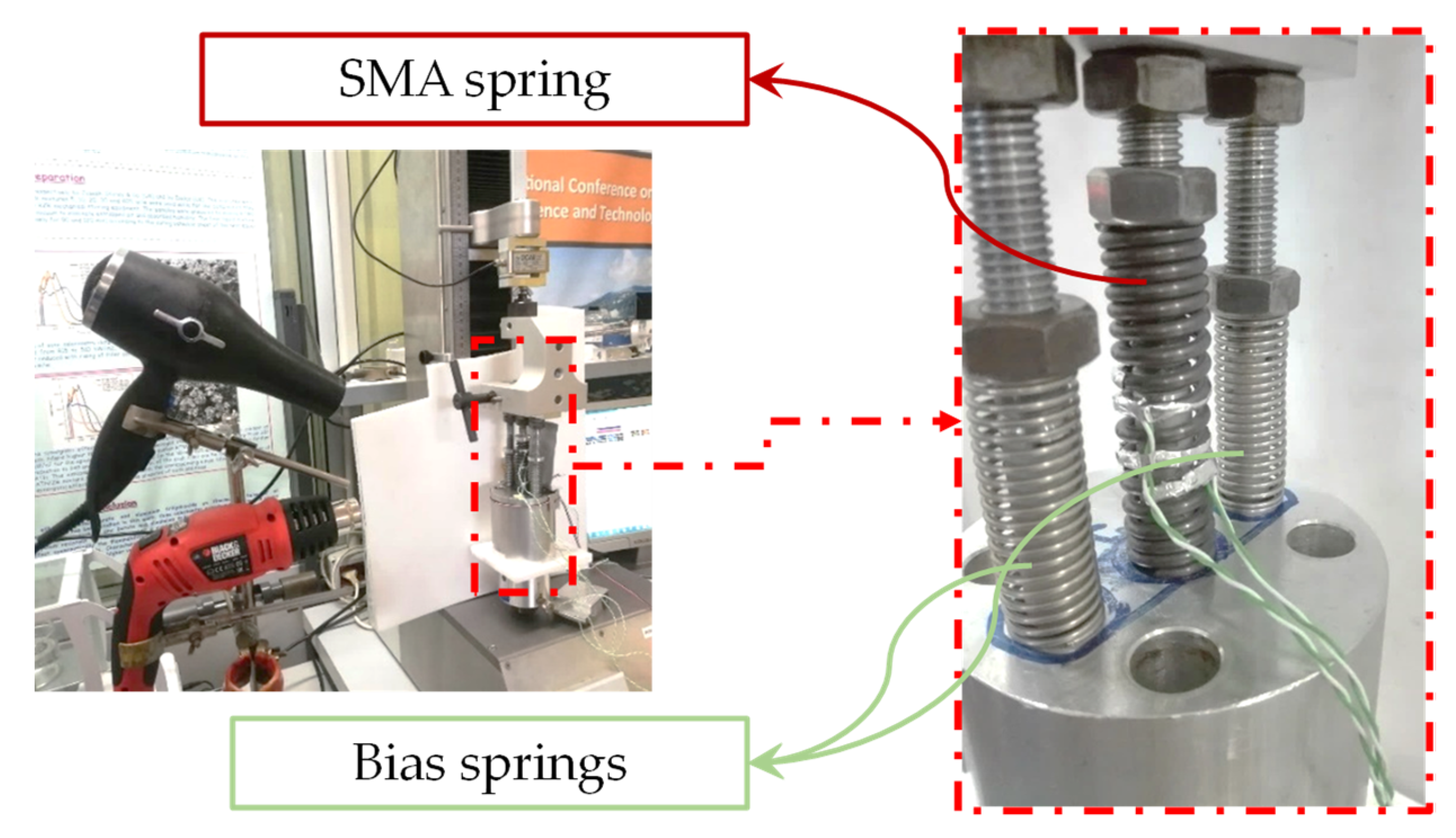 Development of a Combined Micro-Macro Mechanics Analytical Approach to ...