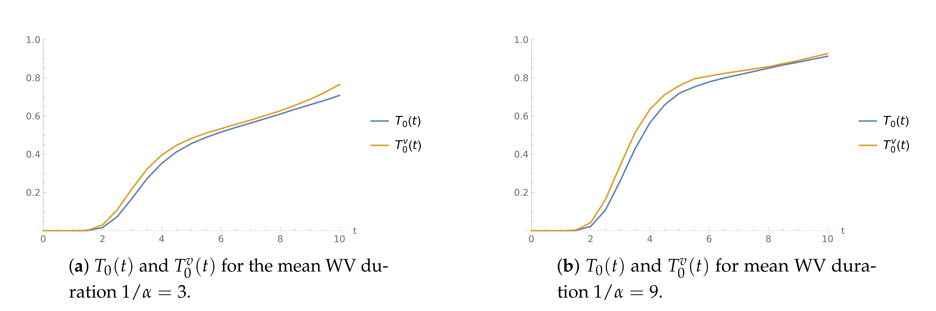 On The Time To Buffer Overflow In A Queueing Model With A General Independent Input Stream And