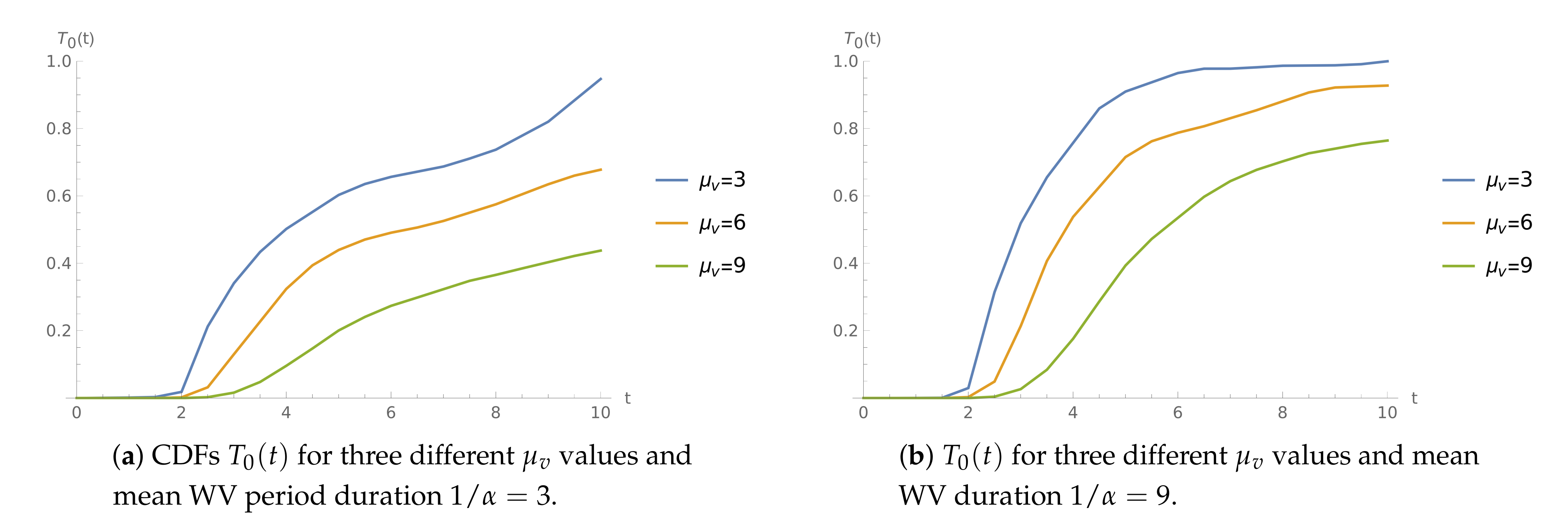 On the Time to Buffer Overflow in a Queueing Model with a General Independent Input Stream and ...