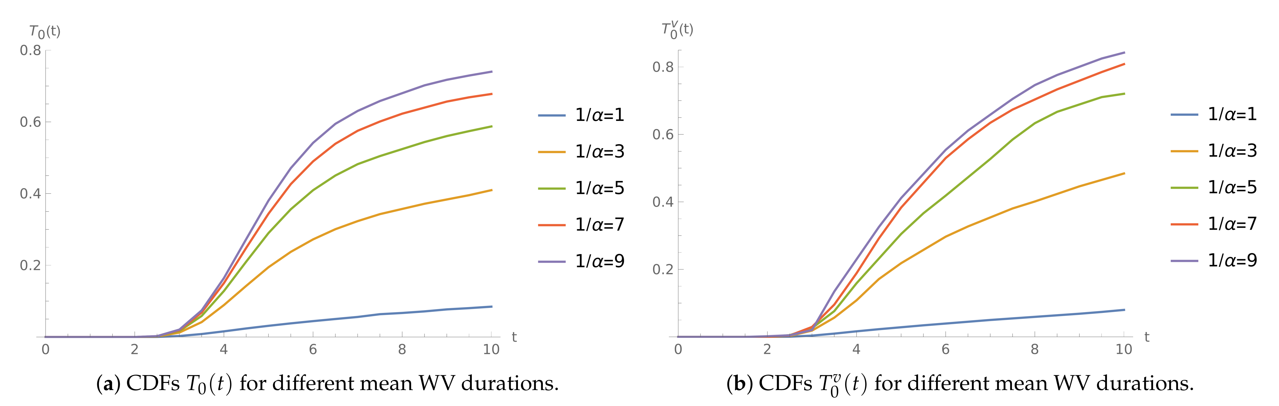On the Time to Buffer Overflow in a Queueing Model with a General Independent Input Stream and ...