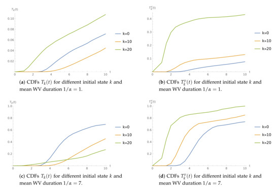 On the Time to Buffer Overflow in a Queueing Model with a General Independent Input Stream and ...