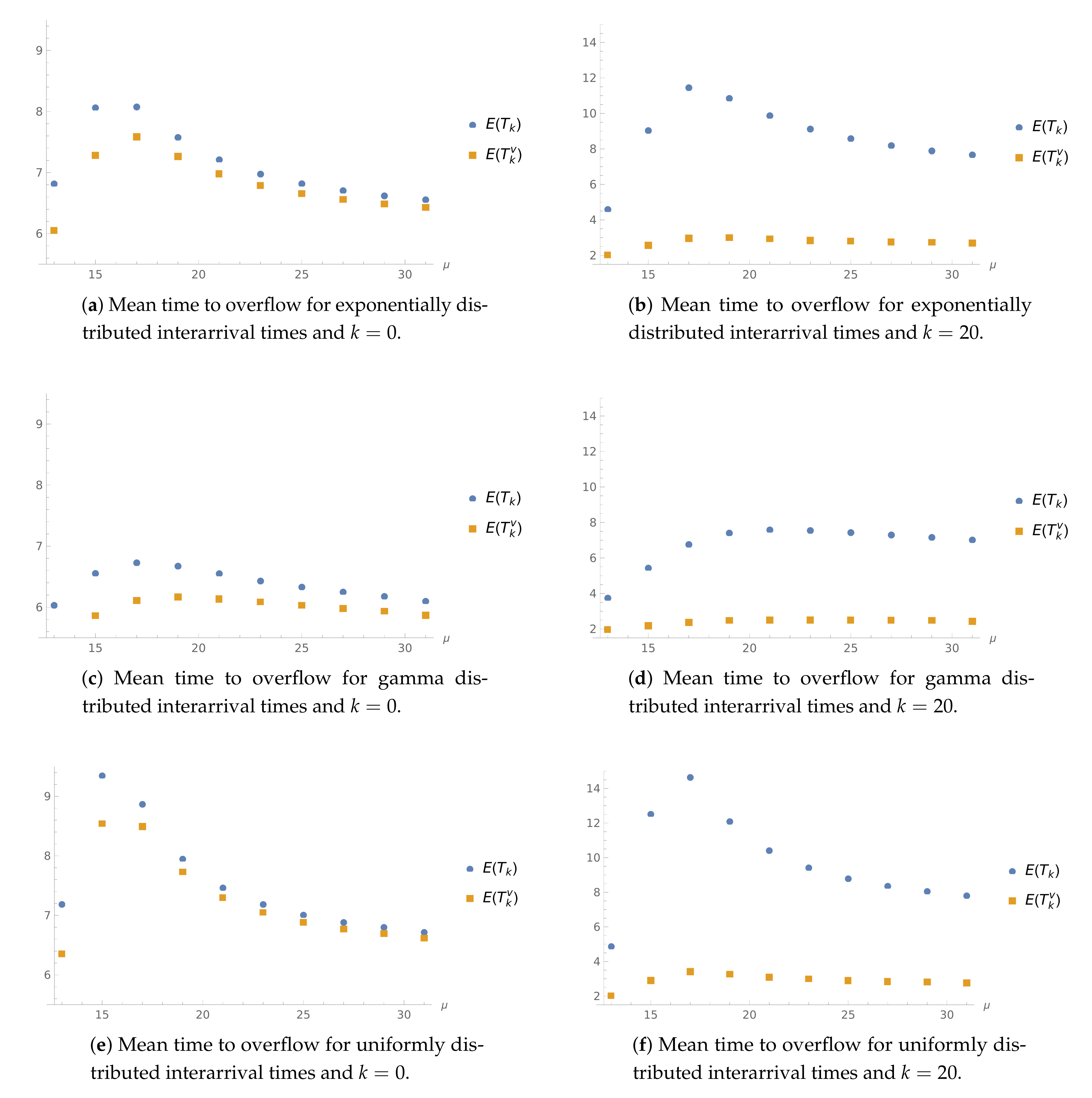 On the Time to Buffer Overflow in a Queueing Model with a General Independent Input Stream and ...