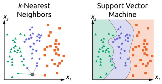 Machine Learning Enhances the Performance of Bioreceptor-Free Biosensors