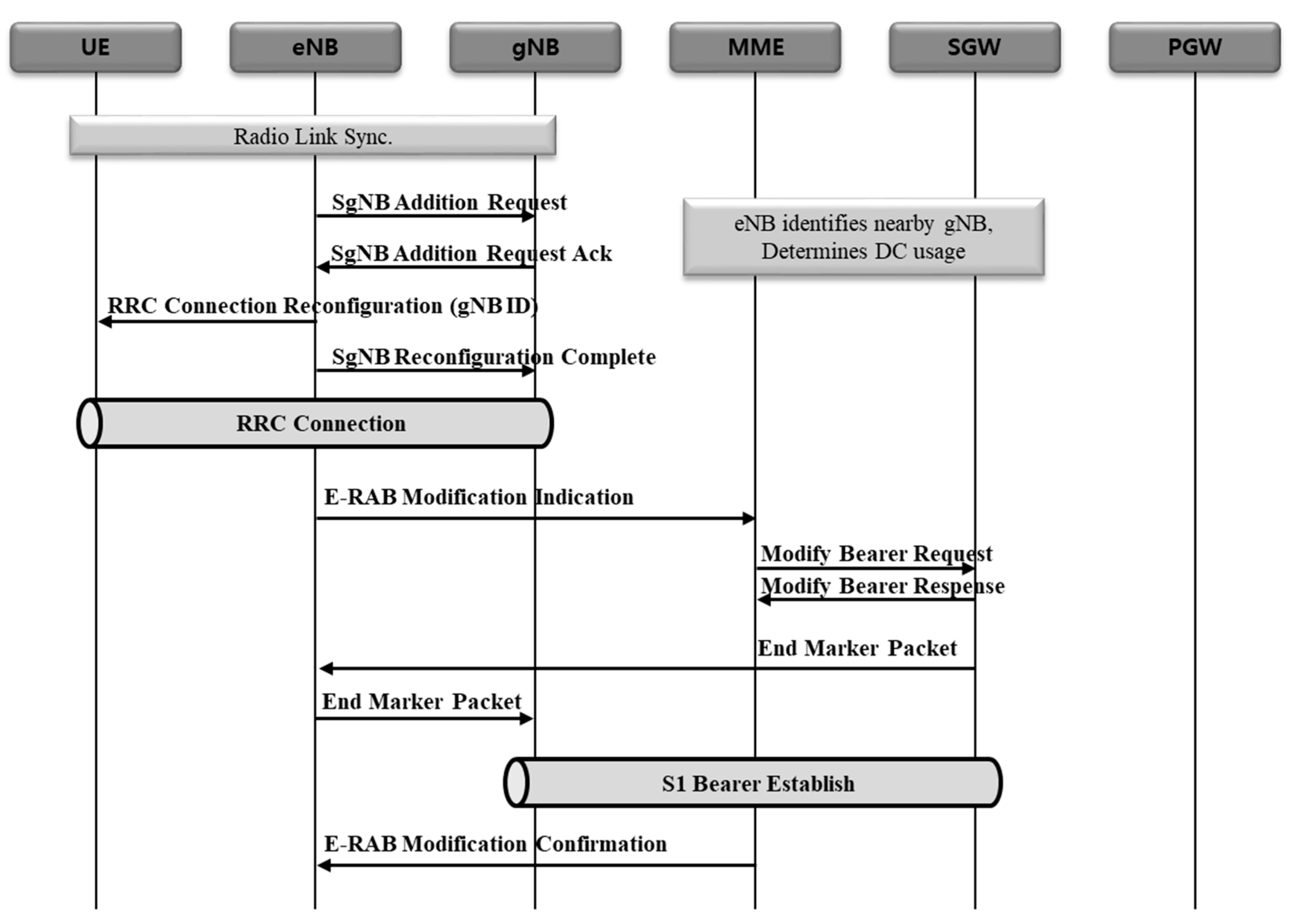 5G Security Threat Assessment in Real Networks
