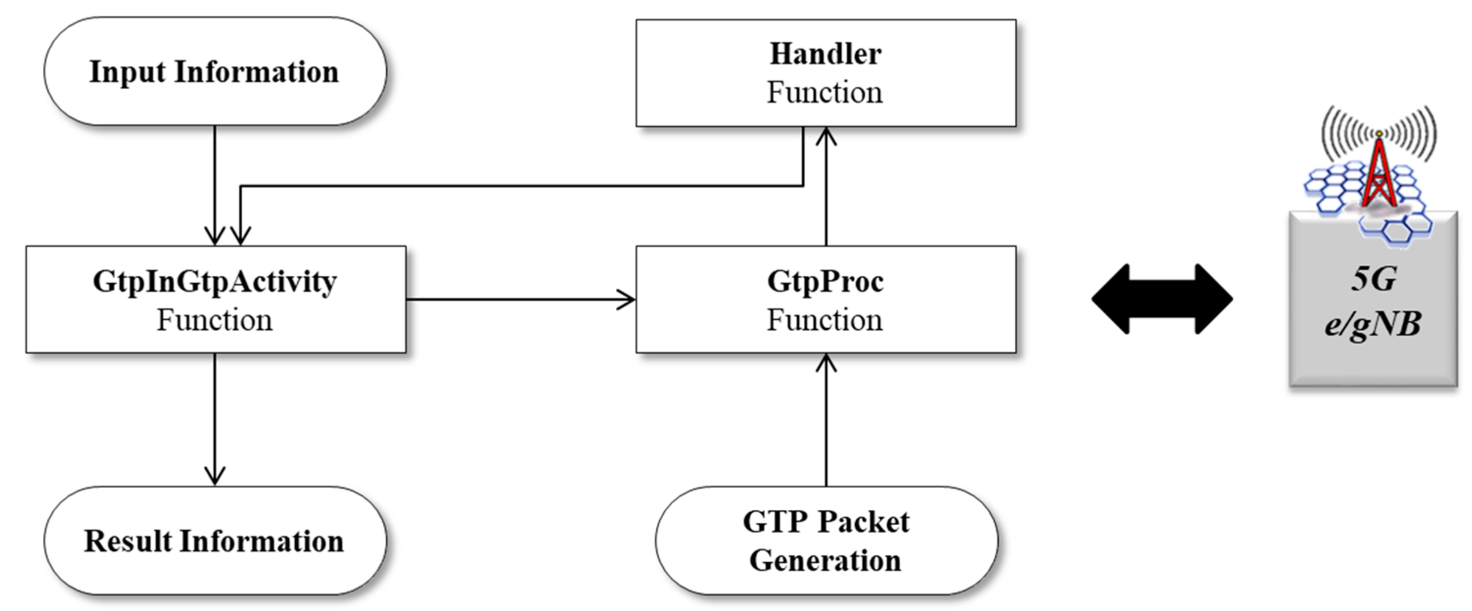 5G Security Threat Assessment in Real Networks
