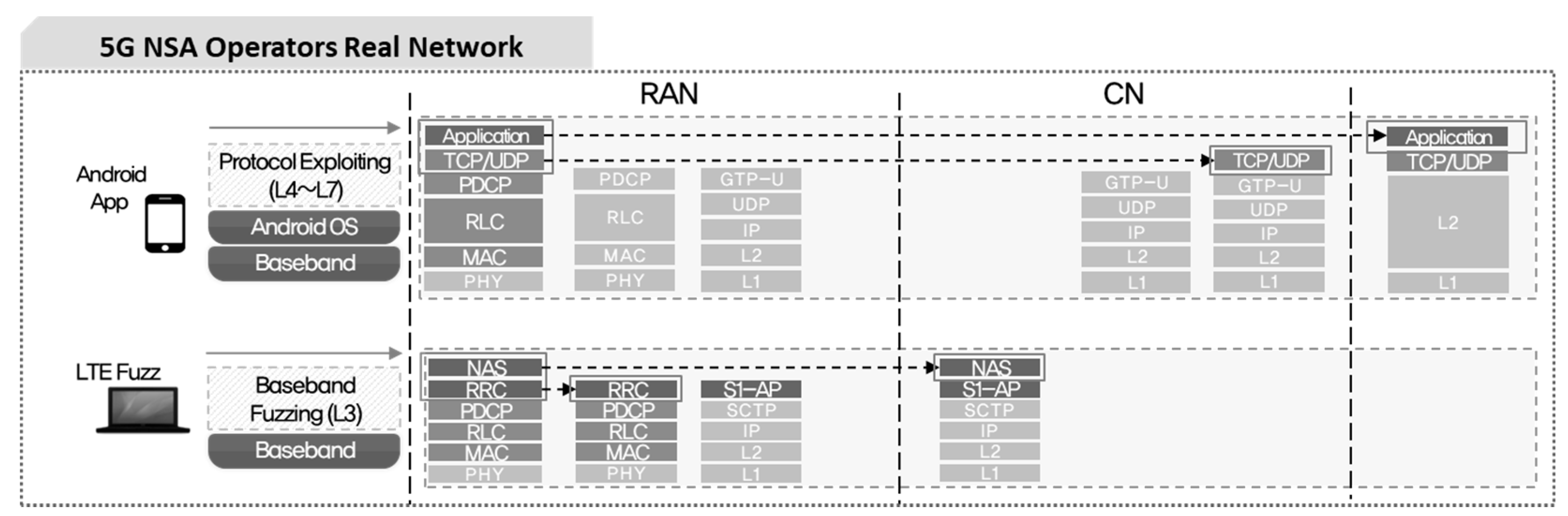 5G Security Threat Assessment in Real Networks