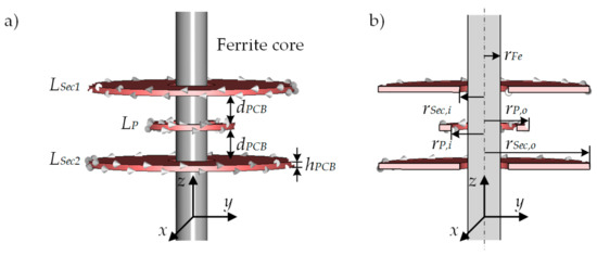 Differential Inductive Sensing System for Truly Contactless Measuring ...