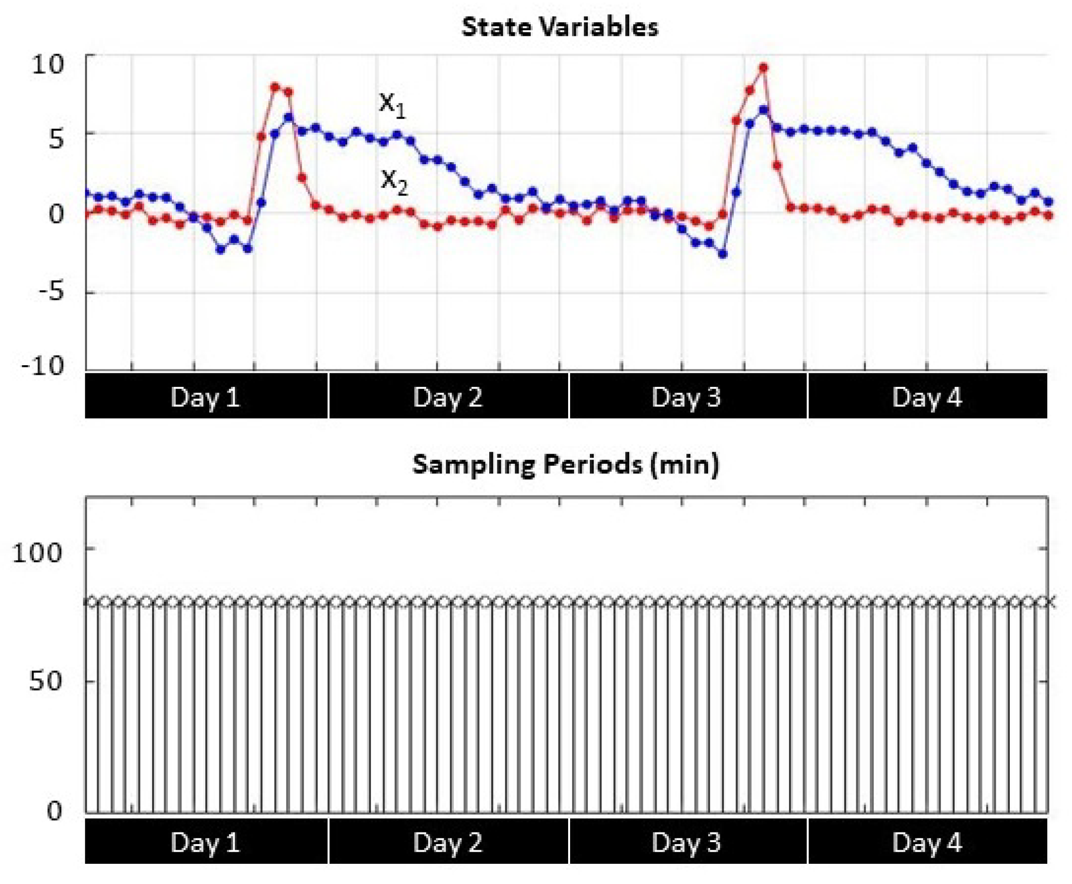 Sensors | Free Full-Text | Energy-Efficient Wireless Communication ...