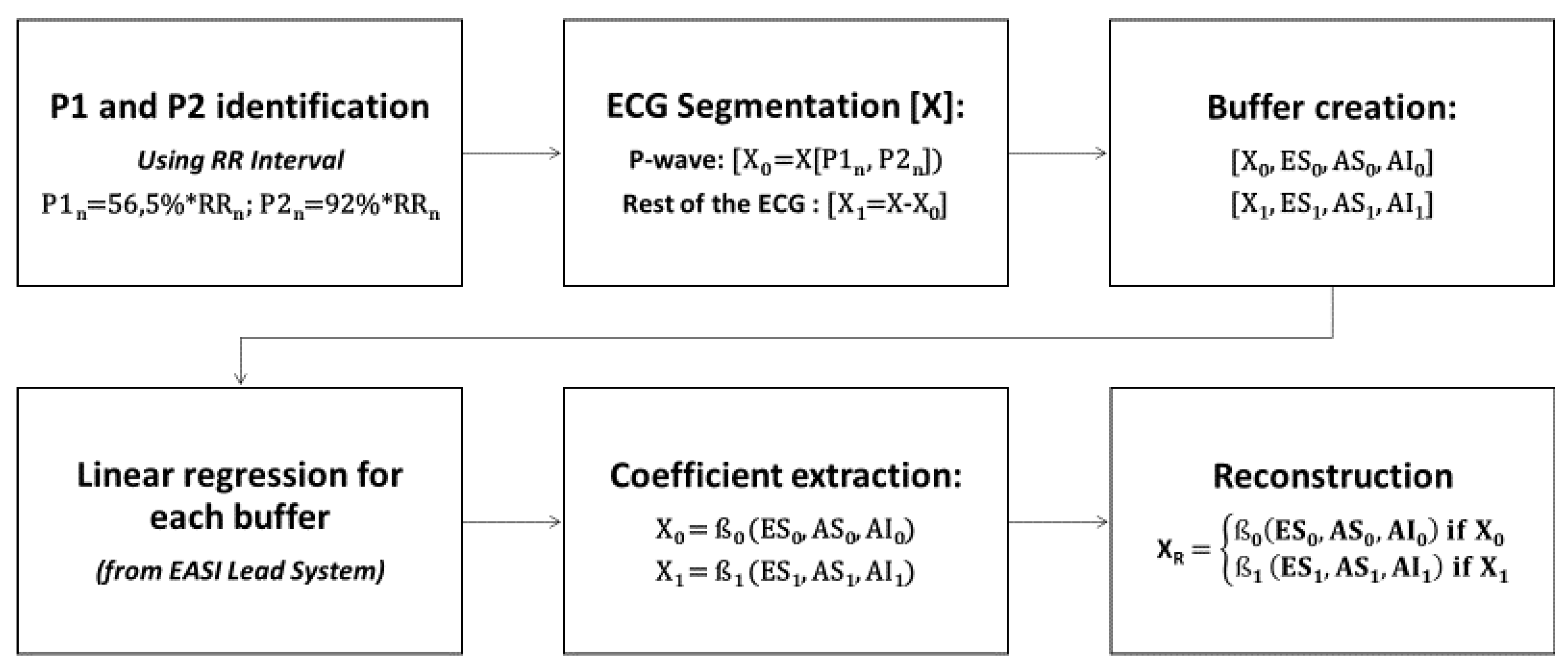 Sensors Free Full Text Lead Reconstruction Using Artificial Neural Networks For Ambulatory