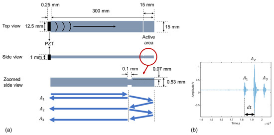Simultaneous Measurements of Temperature and Viscosity for Viscous ...