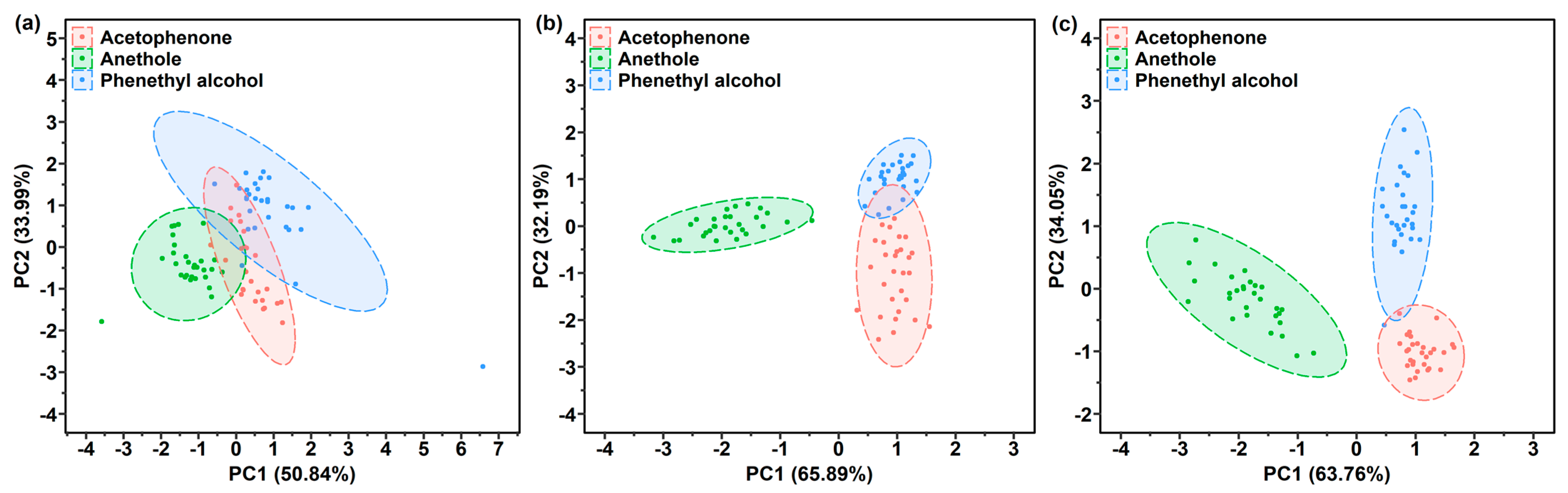 SERS Gas Sensors Based on Multiple Polymer Films with High Design ...