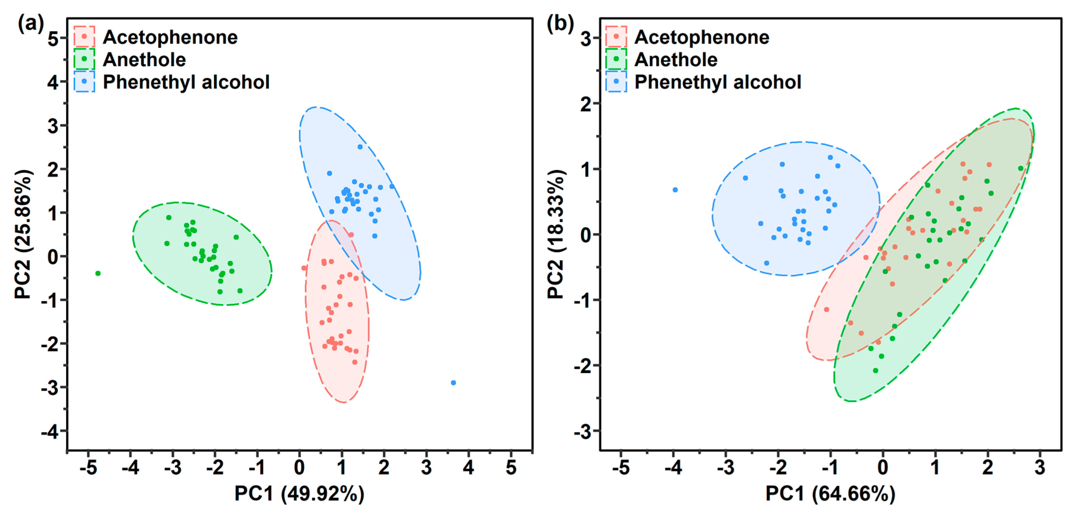 SERS Gas Sensors Based on Multiple Polymer Films with High Design ...
