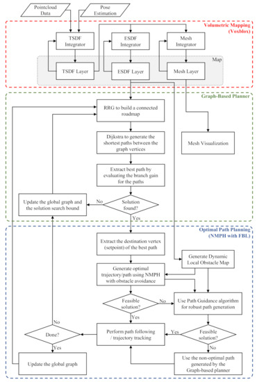Optimal Motion Planning in GPS-Denied Environments Using Nonlinear ...