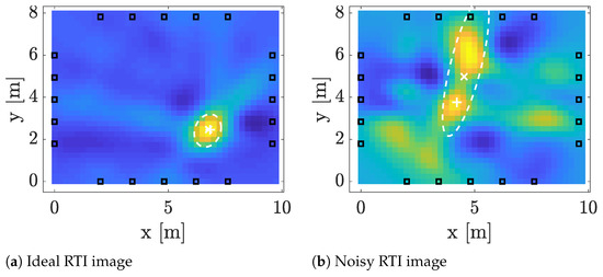 Unsupervised Learning in RSS-Based DFLT Using an EM Algorithm