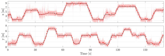 Unsupervised Learning in RSS-Based DFLT Using an EM Algorithm