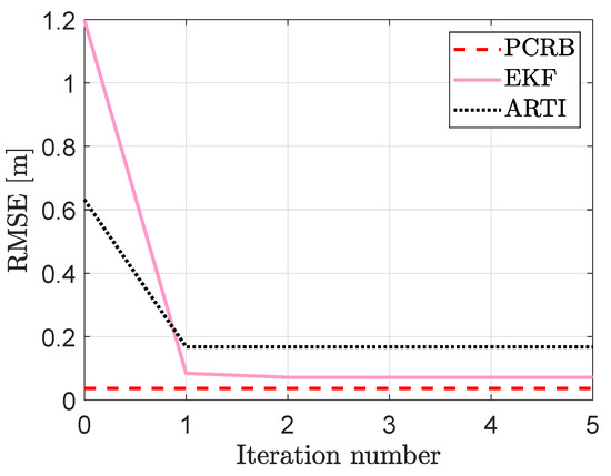 Unsupervised Learning in RSS-Based DFLT Using an EM Algorithm