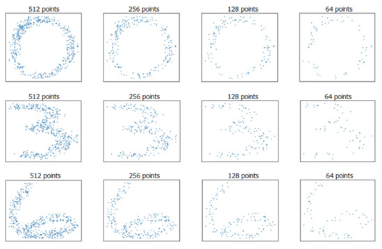 Effective Point Cloud Analysis Using Multi-Scale Features